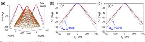 Figure 2 From Spatially Resolved Lock In Micro Thermography Sr Lit A Tensor Analysis Enhanced