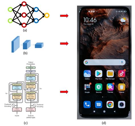 Deployment Of Pytorch Model Using Ncnn For Mobile Devices — Part 2 By Huili Yu Medium