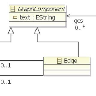 The Evolved Graph Metamodel Download Scientific Diagram