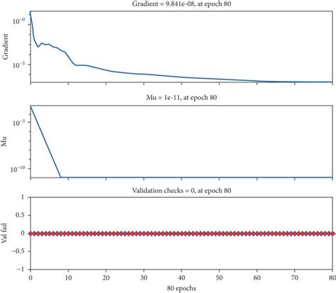 Dnn Pv Mppt Controller Training Data Download Scientific Diagram