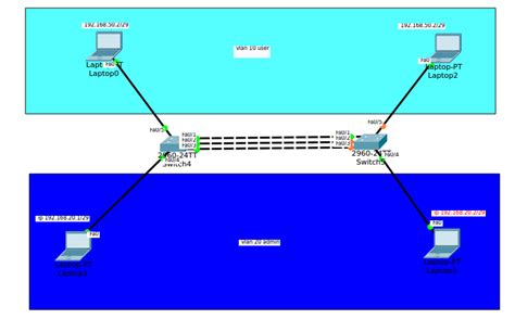 Etherchannel Trunking Trunking Amin Maulana BLC TELKOM KLATEN