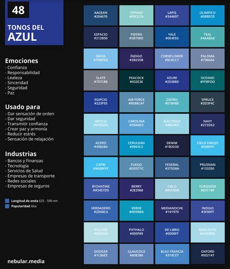 Paleta De Colores Azul Rey