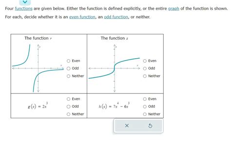 Solved Four Functions Are Given Below Either The Function