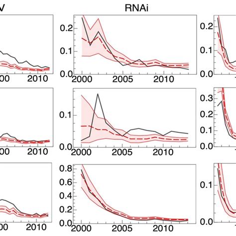 Pairwise Mutual Information Calculated Using The Full Count