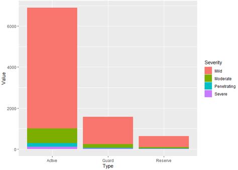 Grouped Bar Plot Extra Variable In R Stack Overflow