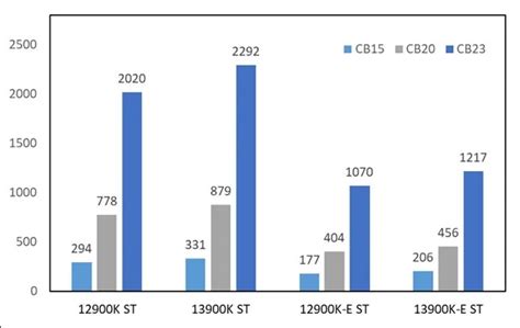 Welcome to Vmodtech com หลดผลทดสอบซพย Intel Core i9 13900K