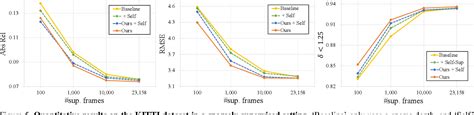 Figure 5 From Semi Supervised Learning Of Monocular Depth Estimation Via Consistency