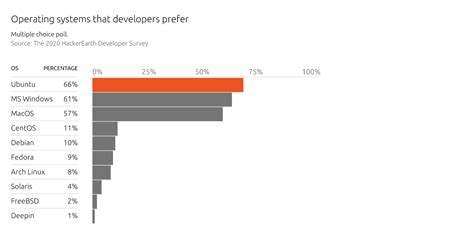 开发人员桌面系统 Ubuntu