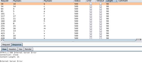 Portswigger Sql Injection Labs And Notes Writeup Xdev05