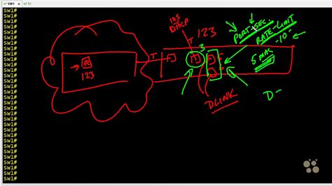 06 Dhcp Snooping Implementation Youtube