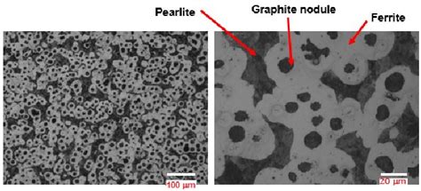 Figure 1 From Indentation Size Effect On The Microhardness Of Ductile Iron Semantic Scholar