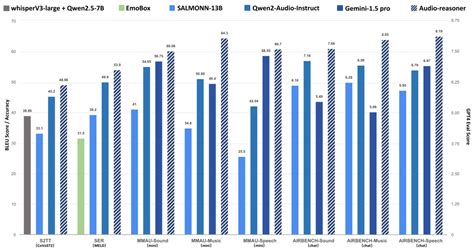 [논문 리뷰] audio reasoner improving reasoning capability in large audio