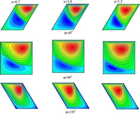 Streamline Patterns For Different Skew Angles φ And Power‐law Index