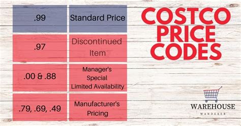 Crunching The Numbers Decoding Costco Price Codes Warehouse Wanderer