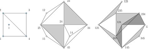 From Left To Right A Partial Triangulation Of Five Points With Two Download Scientific Diagram