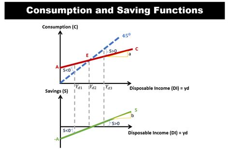 Multiplier Effect Economics Tuition SG