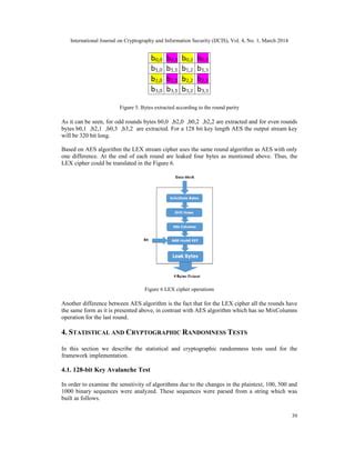 Randomness Evaluation Framework Of Cryptographic Algorithms Pdf