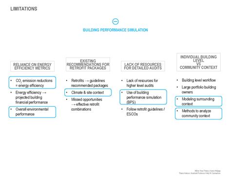 A Framework For Energy Related Performance Assessment In Building