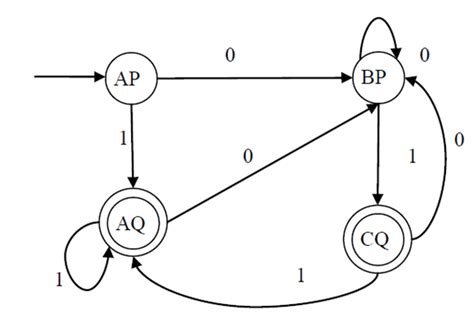 Find The Regular Expression Of The DFA Shown Below Chegg