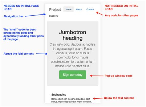 Vuejs Vuetify And Pwa Coneixements Previs By Sergi Tur Badenas