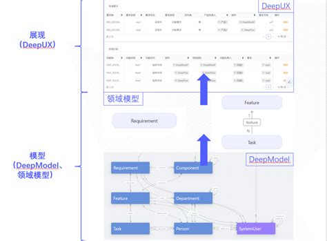 概述 — deepmodel deepfos docs