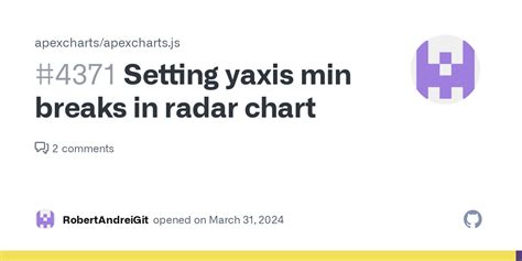 Setting Yaxis Min Breaks In Radar Chart · Issue 4371 · Apexcharts