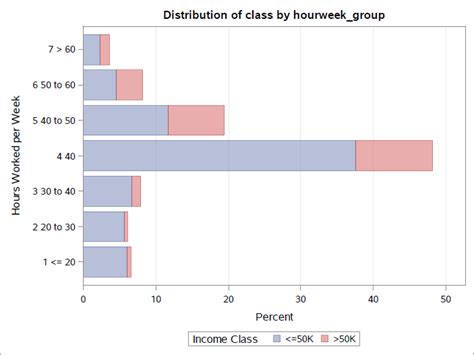 Stacked Histograms Of Grouped Data Download Scientific Diagram