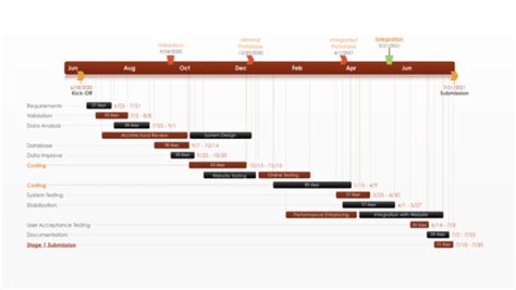 12 Free PERT Chart Templates In Sheets Excel PPT ClickUp