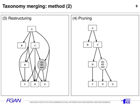 Using Activation Spreading Ppt Download