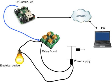 Ethernet SNMP Controller DAEnetIP V Web Server Digital And Analog IO