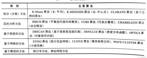 Python K均值聚类算法 Python K Means聚类分析mob64ca1418aeab的技术博客51cto博客