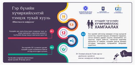 Гэр бүлийн хүчирхийлэлтэй тэмцэх тухай хууль шинэчилсэн найруулга