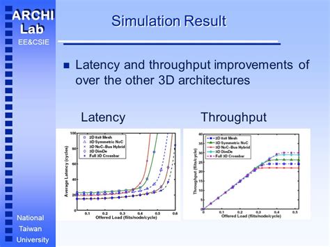 author j kim c nicopoulos dept of cse psu ppt download