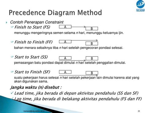 Illustrating The Precedence Diagram Method Through Pdf Examples