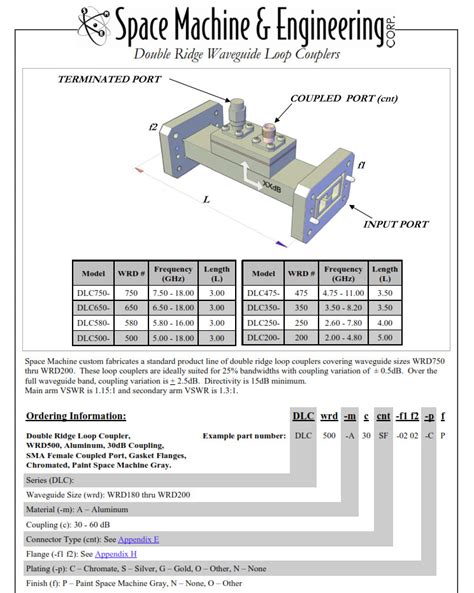 Double Ridge Waveguide Loop Couplers LTEQ MICROWAVE