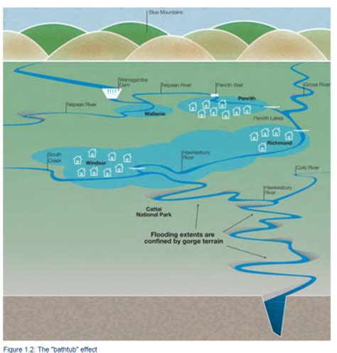 NSW Blocks Flood Prone Homes In Western Sydney Architecture Construction