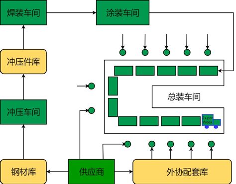 公司车间生产管理流程图 迅捷画图，在线制作流程图
