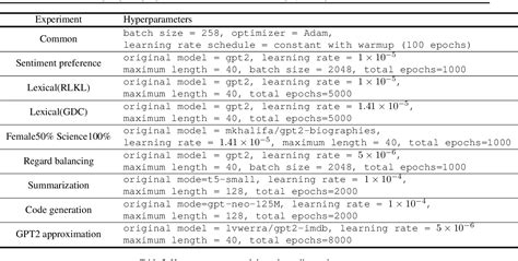 Aligning Language Models With Preferences Through F Divergence Minimization