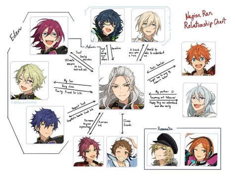 Nagisa Ran Relationship Chart Relationship Chart Ensemble Stars Ibara