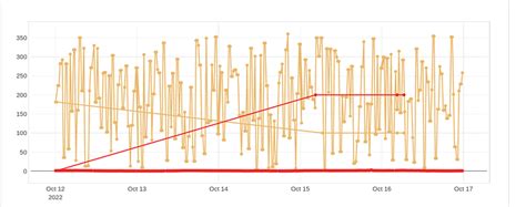 Linesmarkers Mode Adds Padding On The X Axis Plotlyjs Plotly