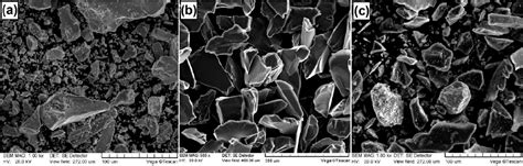 Figure 5 From Influence Of Laser Cladding Parameters On Microstructure Microhardness Chemical