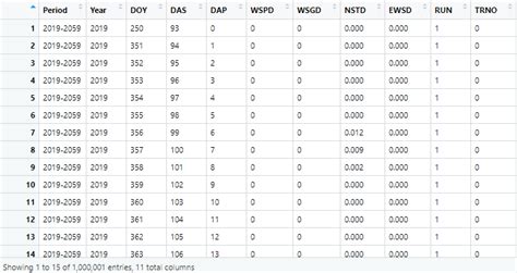 Repeat In R How Do I Increment A Column Value Based On Multiples Of