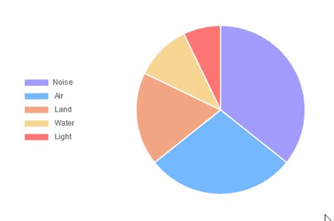 How To Create A Pie Chart In Elementor Doughnut Chart The Plus