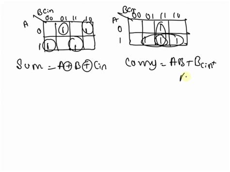SOLVED Draw The Circuit Diagram Of A Two Input CMOS AND Gate Hint Use A Rwo Input NAND