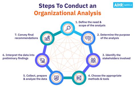Organizational Analysis 101 Your Comprehensive Guide For 2025 Aihr
