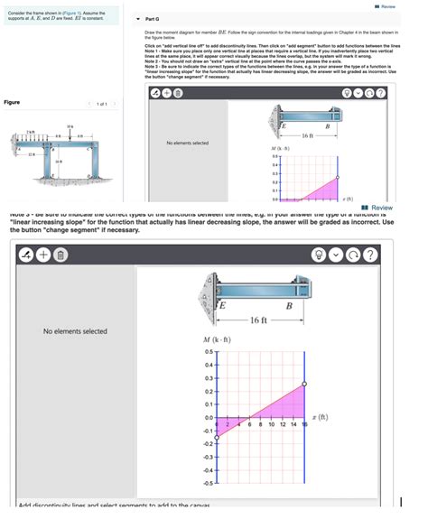 Solved A Review Consider The Frame Shown In Figure Chegg