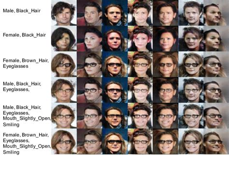 Generated Visual Examples Illustrating The Disentangling Of Style And Download Scientific