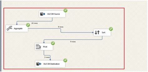 Aggregation Transformation Component In Ssis Learn Mvc Angular