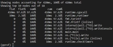 Debugging Go Code Using Pprof And Trace To Diagnose And Fix