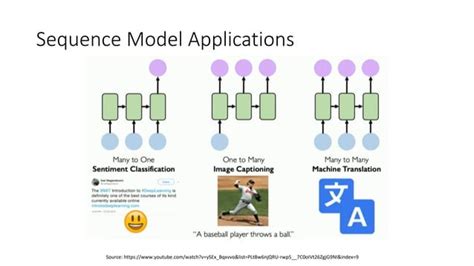 Lecture 9 Deep Sequence Models Learn Recurrent Neural Networks Rnn